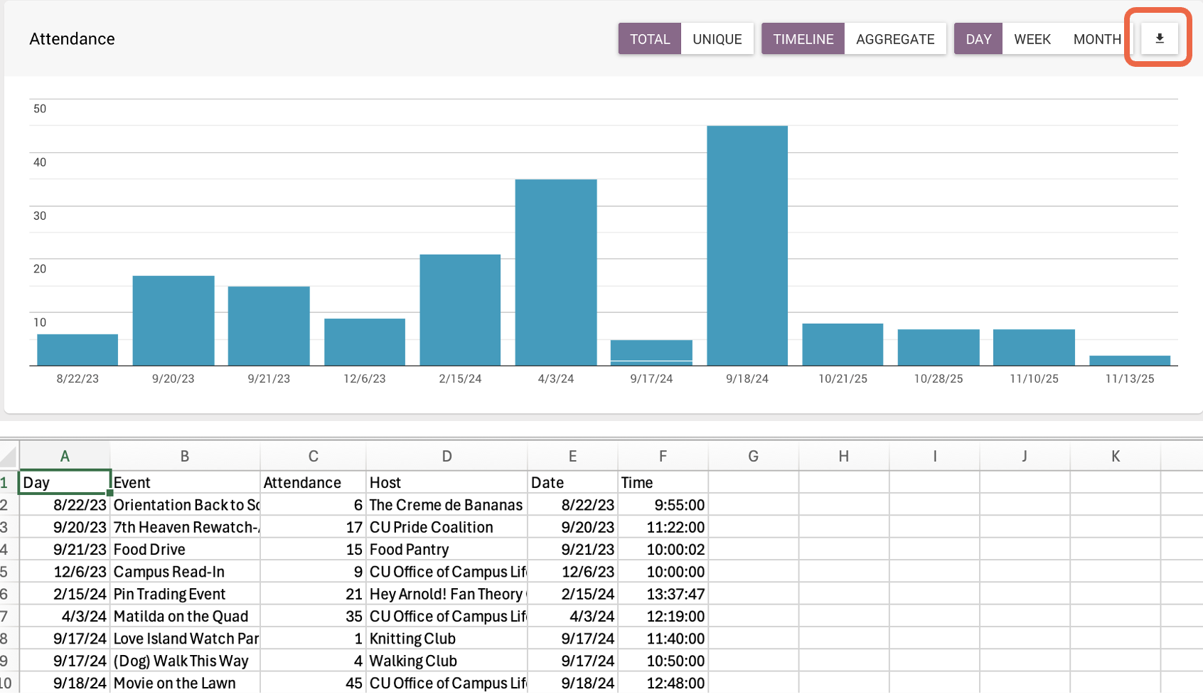 Download Event Attendance Analytics Data – Involve Support Resource Portal